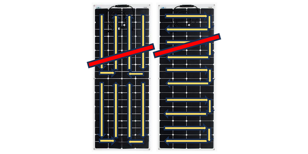 240 Watt Shade Tolerant Flexible Solar Panel | A+ grade solar cells ...